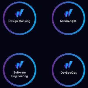 WiseCode - Powering your success